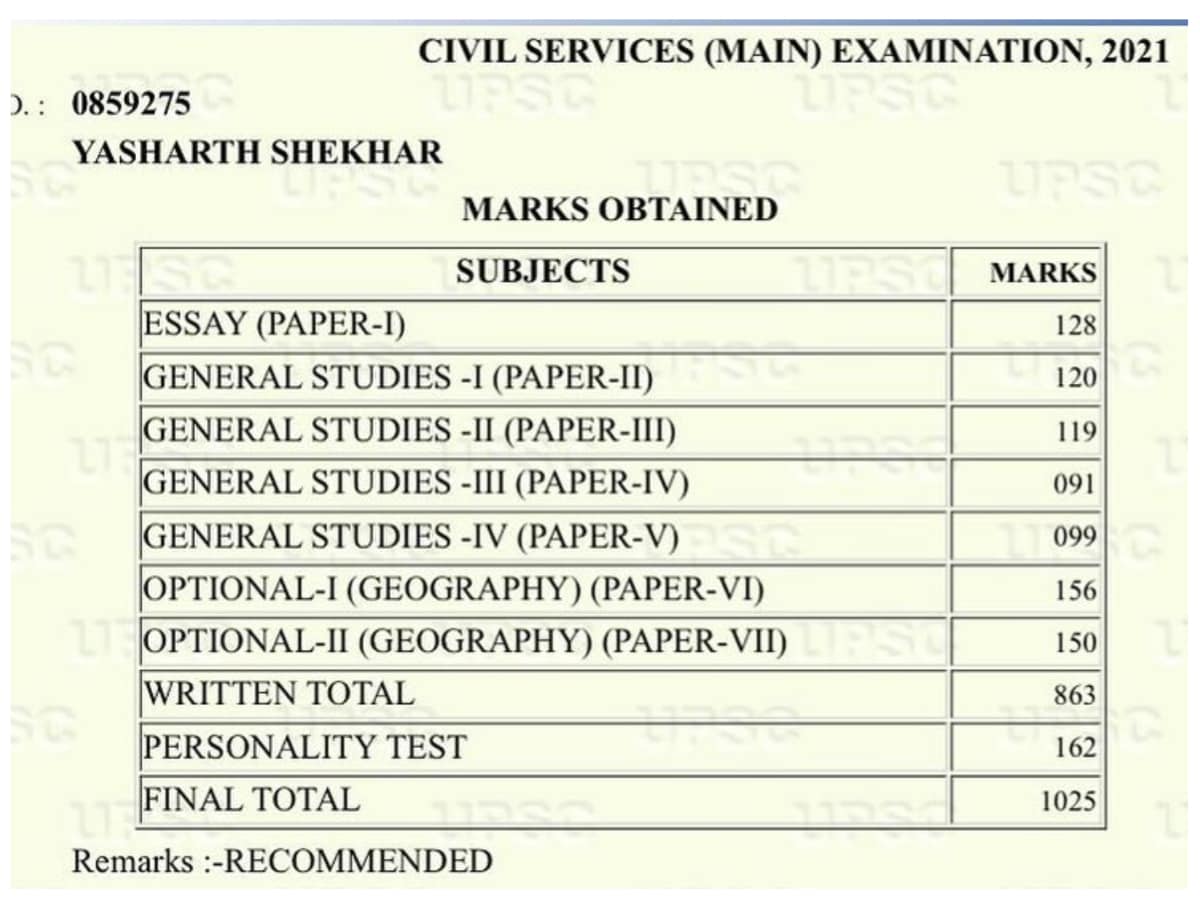 Yasharth Shekhar Success Story: ಯುಪಿಎಸ್ ಸಿ ಪರೀಕ್ಷೆಯಲ್ಲಿ 12ನೇ Rank ಪಡೆದವರ ಸಾಧನೆಯ ಕಥೆ ಇದು – News18 ...