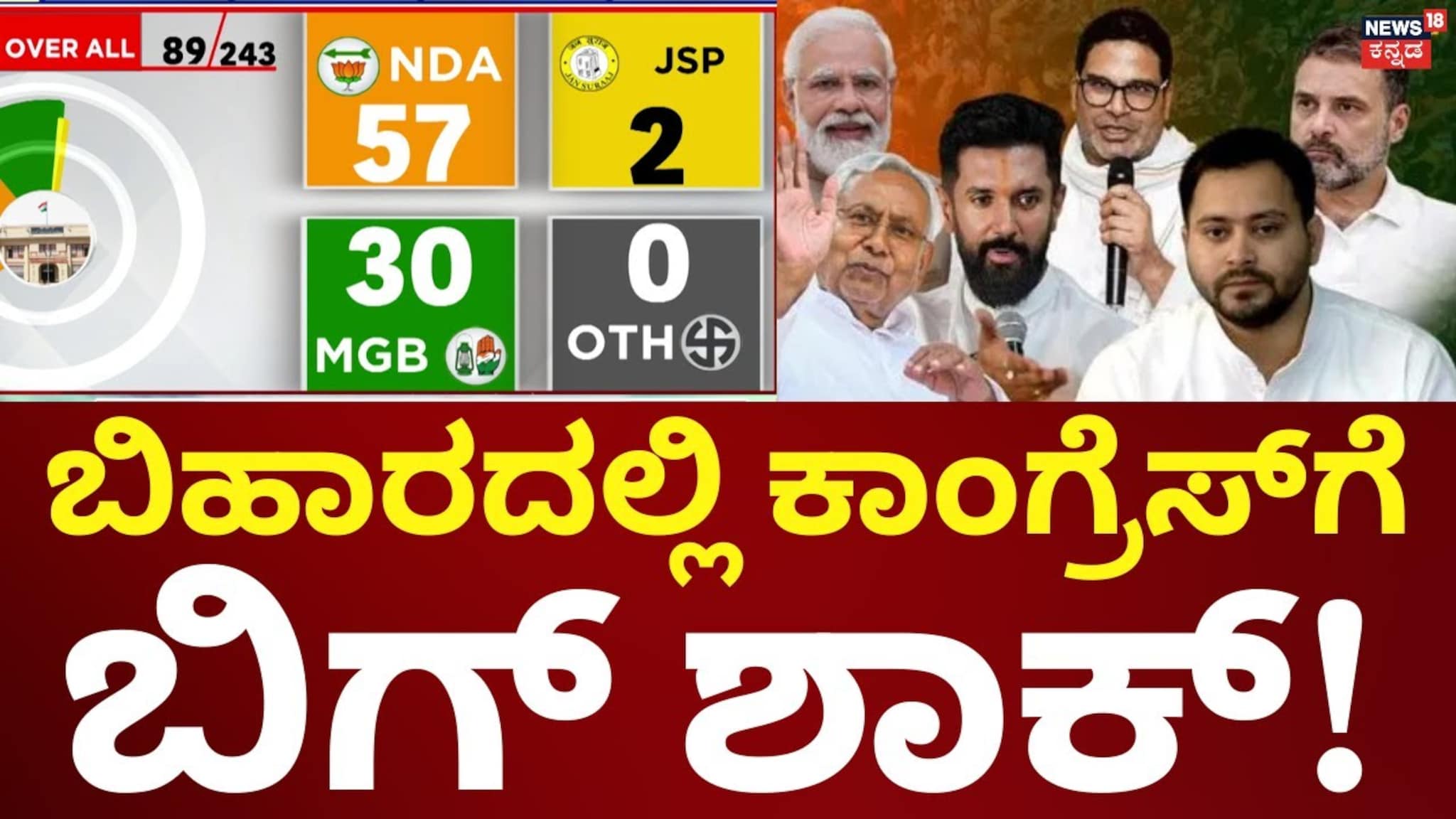 Bihar Assembly Elections Result 2025 | Nitish Kumar Vs Tejasvi Yadav ...