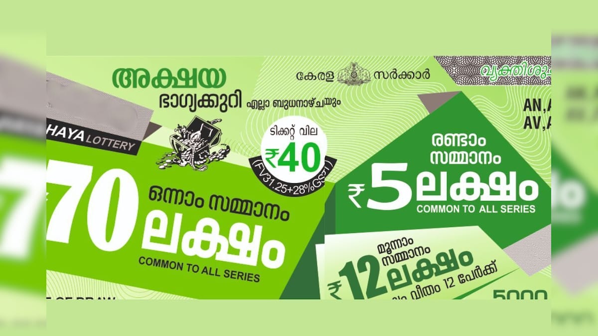 Kerala Lottery Result Today| Akshaya AK-668 ലോട്ടറി ഫലം; 70 ലക്ഷം ...