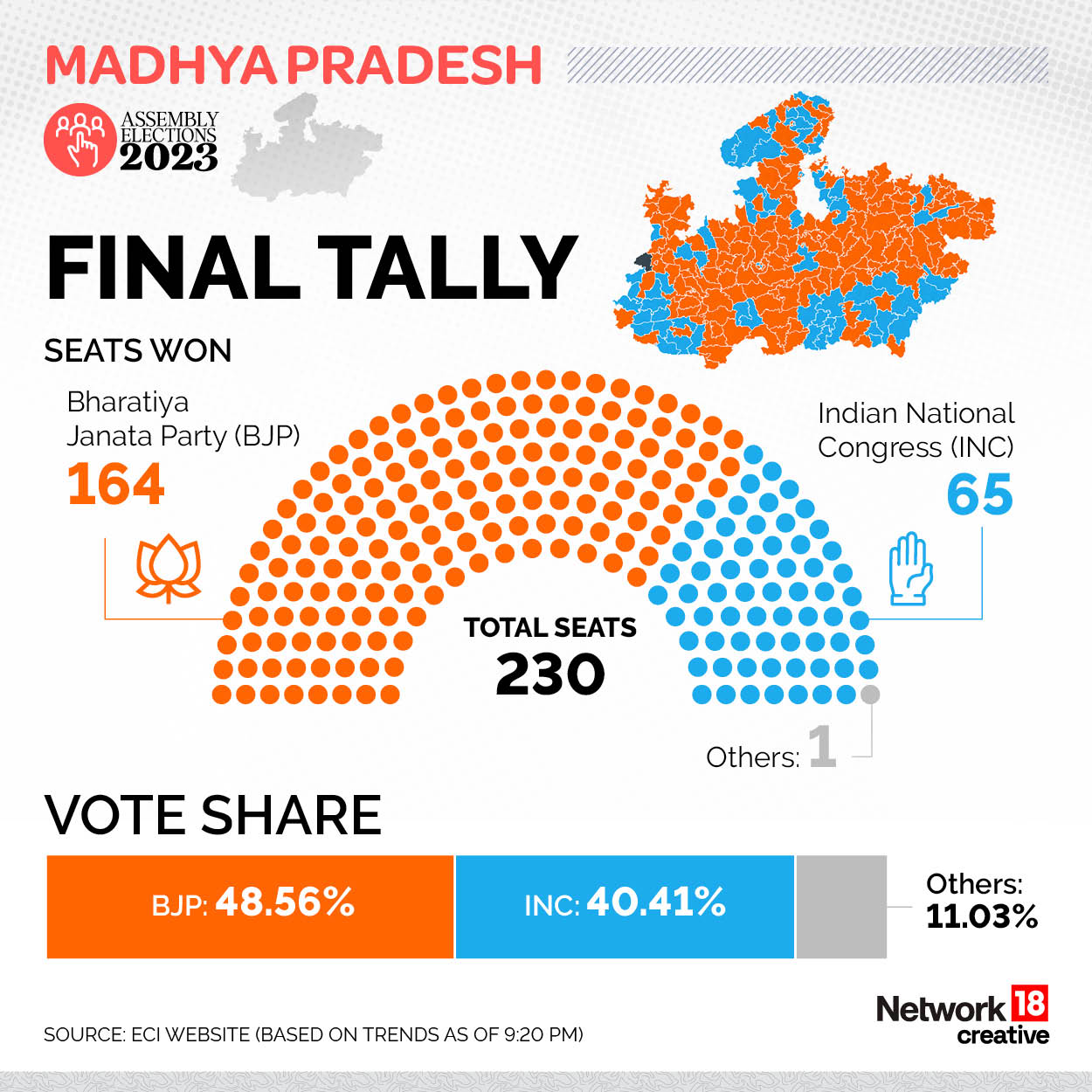 Madhya Pradesh Assembly Elections 2023 : Infographics