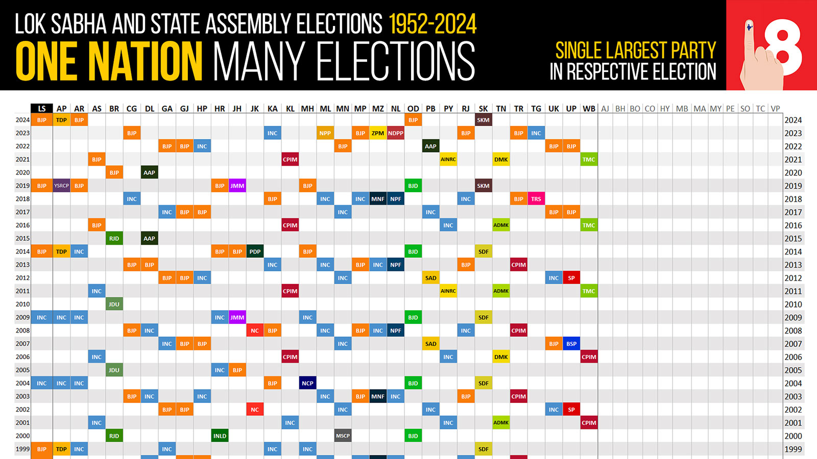 All Lok Sabha and Assembly General Elections from 1952 to 2024: In a ...