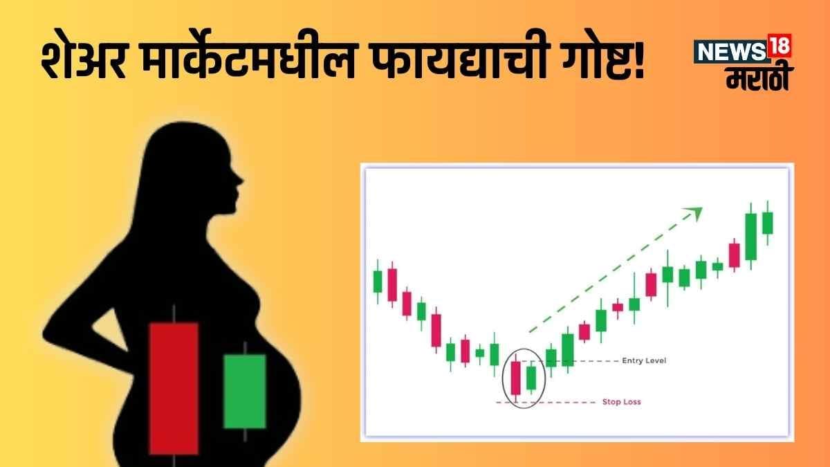 Share Market : chart समजत नाही? काही केलं तरी होतो लॉस? मग हा candle ...