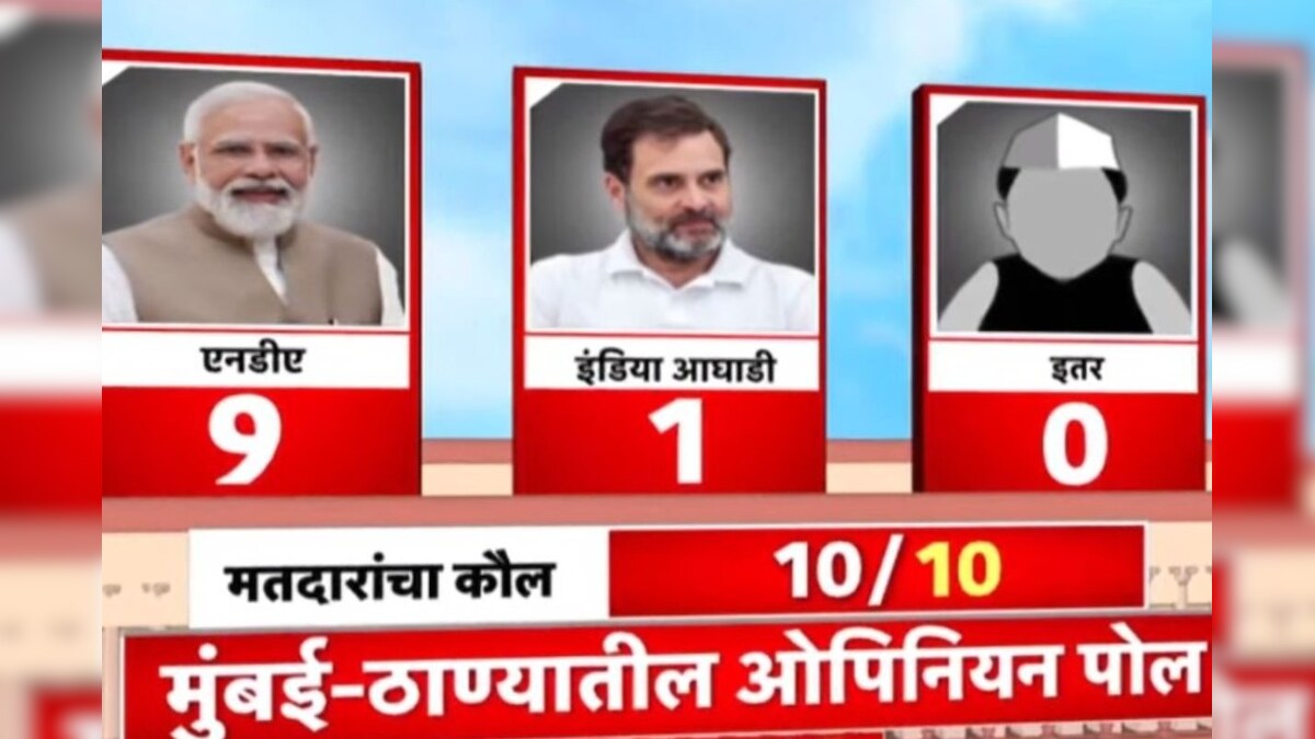 Loksabha election : मुंबई, विदर्भ आणि कोकणात कोण मारणार बाजी? महायुती आणि मविआला इतक्या मिळणार ...