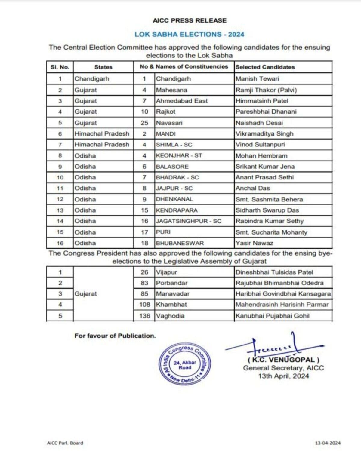 Lok Sabha Election 2024: ਕਾਂਗਰਸ ਉਮੀਦਵਾਰਾਂ ਦੀ ਸੂਚੀ ਜਾਰੀ, ਚੰਡੀਗੜ੍ਹ ਤੋਂ ...