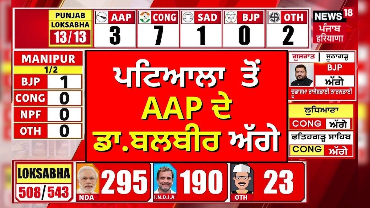 Lok Sabha Election 2024 Counting Day | Patiala ਤੋਂ AAP ਅੱਗੇ | Dr ...