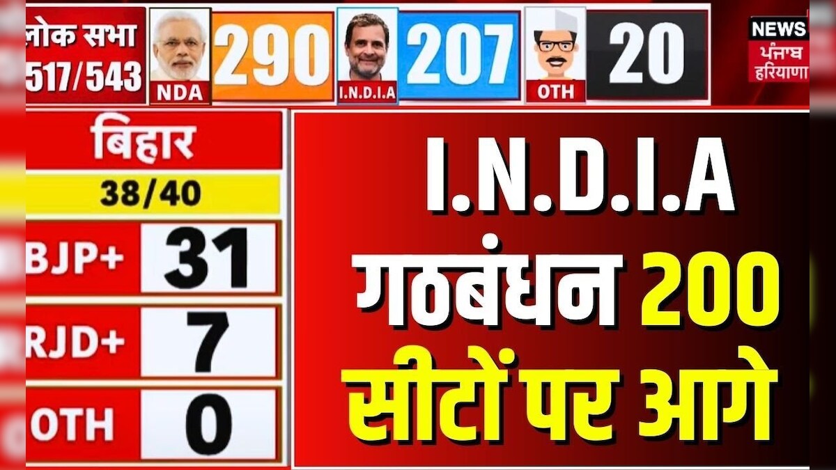 Lok Sabha Election Result 2024 : I.N.D.I.A गठबंधन 200 सीटों पर आगे | PM ...