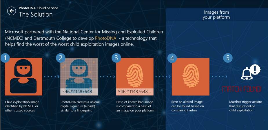 সাইবার ক্রাইম আটকাতে নতুন পদক্ষেপ, ছবি স্ক্যান হবে PhotoDNA-দিয়ে ...