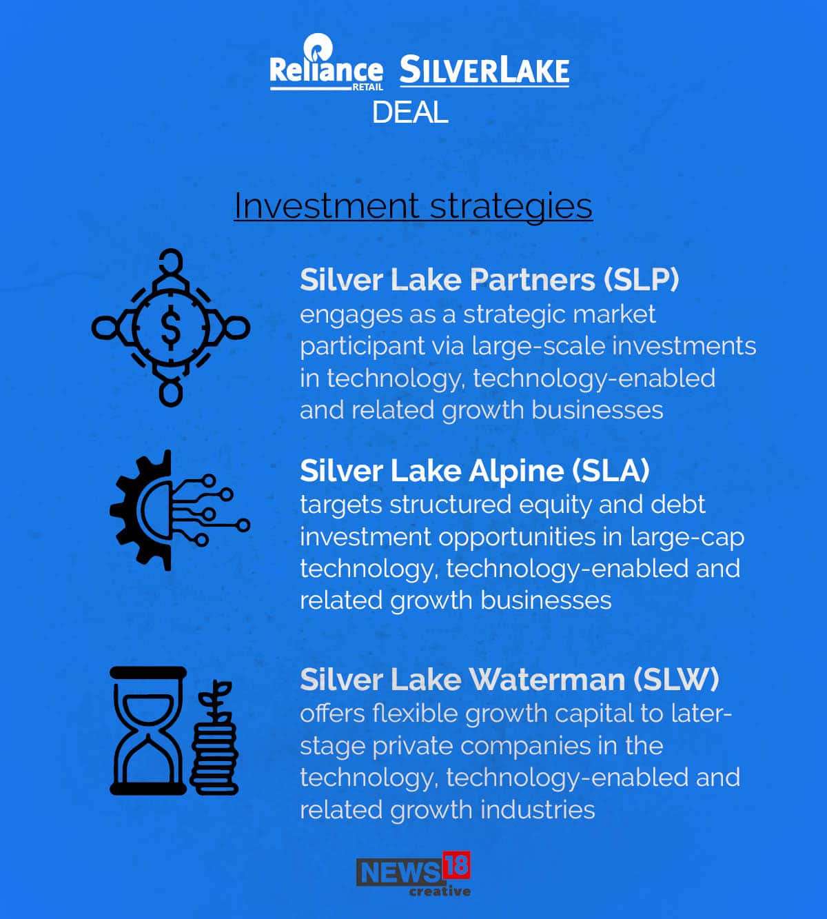 Reliance Retail-Silver Lake: বিশ্ব বাজারে নজরে এবার রিলায়েন্স রিটেল ...