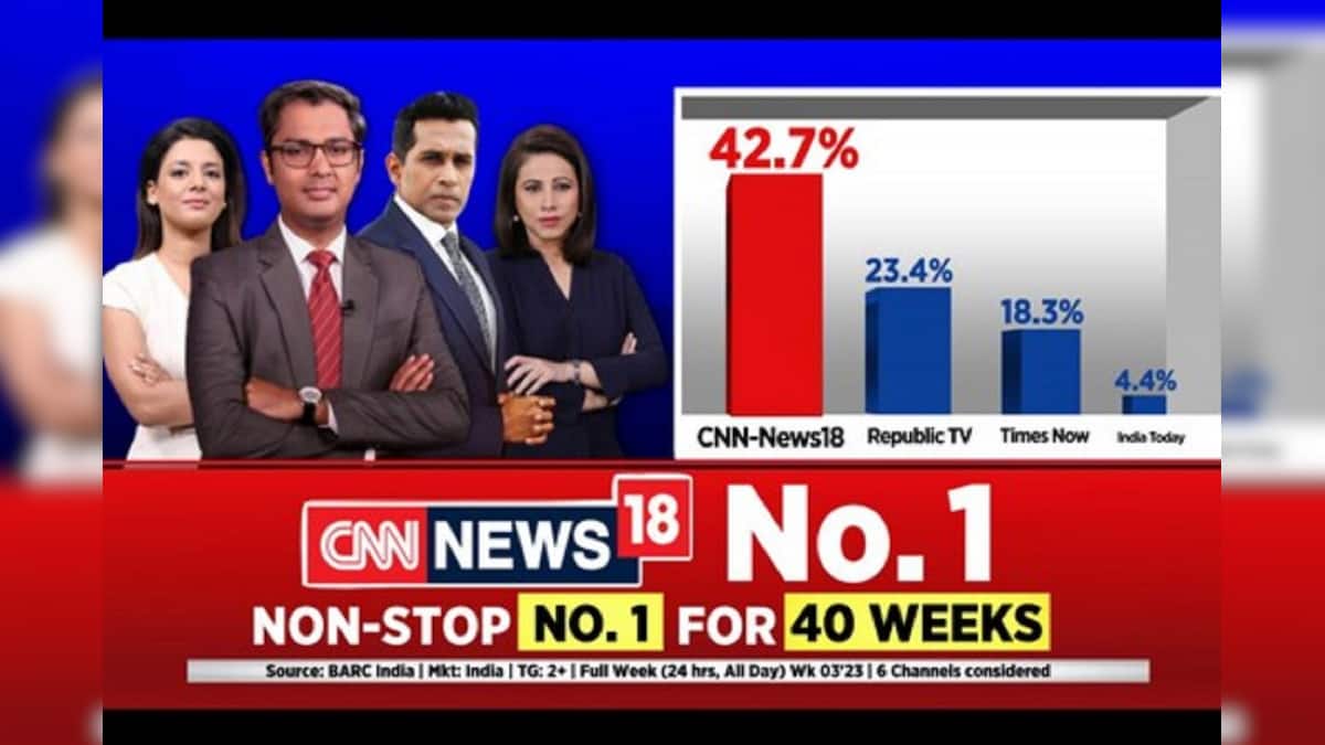CNN-News18-র রেকর্ড! টাইমস নাও ও রিপাবলিক টিভির যুগ্ম বাজার শেয়ারের ...