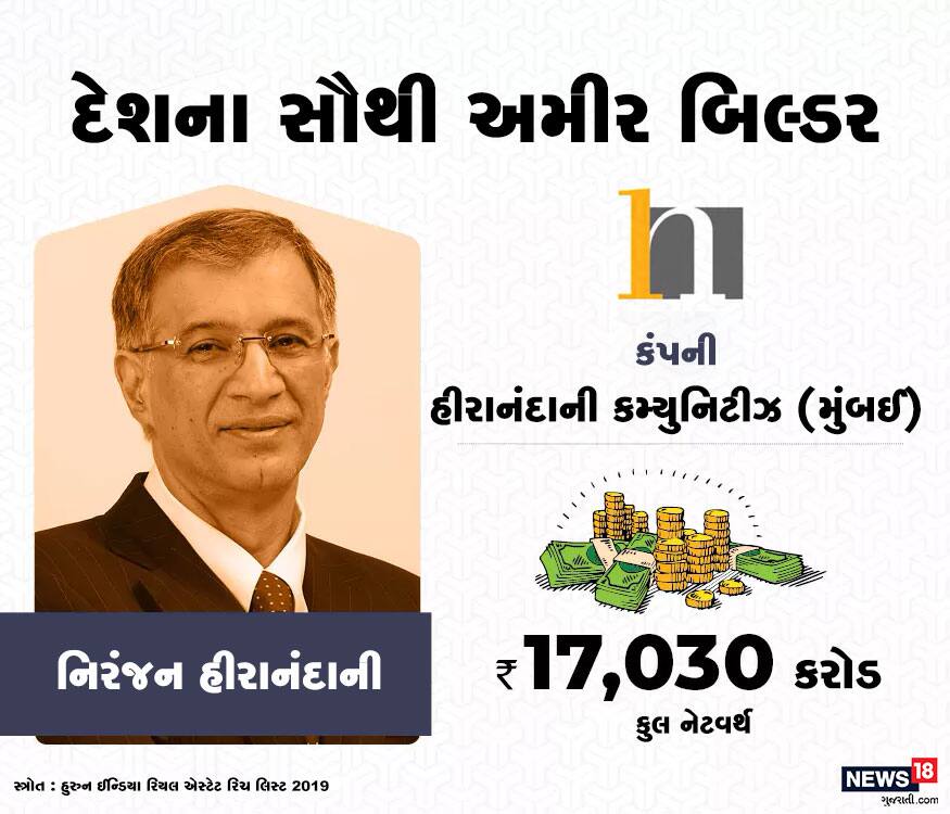 top 5 richest builders in india 2019 mp lodha richest real estate ...
