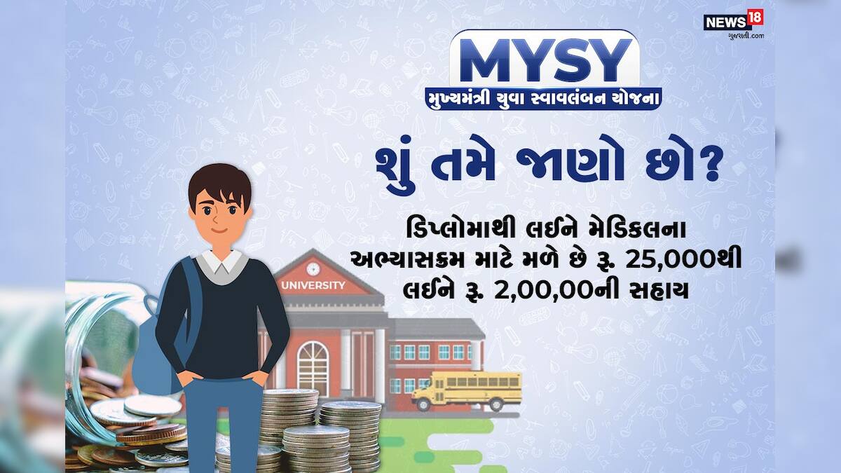 Gujarat Mukhyamantri Yuva Swavalamban Yojana Know scholarship for different courses after 10th ...
