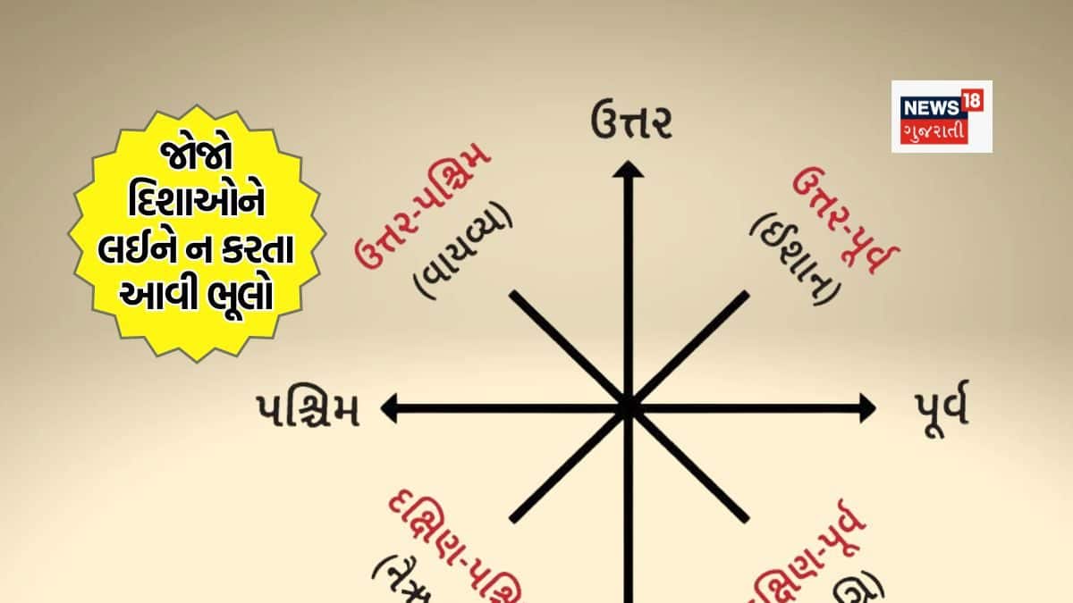 જો તમે ઘરમાં કરો છો આવી ભૂલ તે ચેતી જજો, વાસ્તુશાસ્ત્રમાં દિશાઓનું છે ...