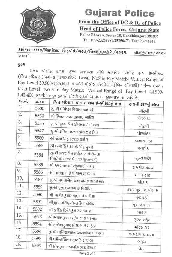 ગુજરાતના 33 PSIને PI તરીકે પ્રમોશન, DGP વિકાસ સહાયે કર્યો આદેશ