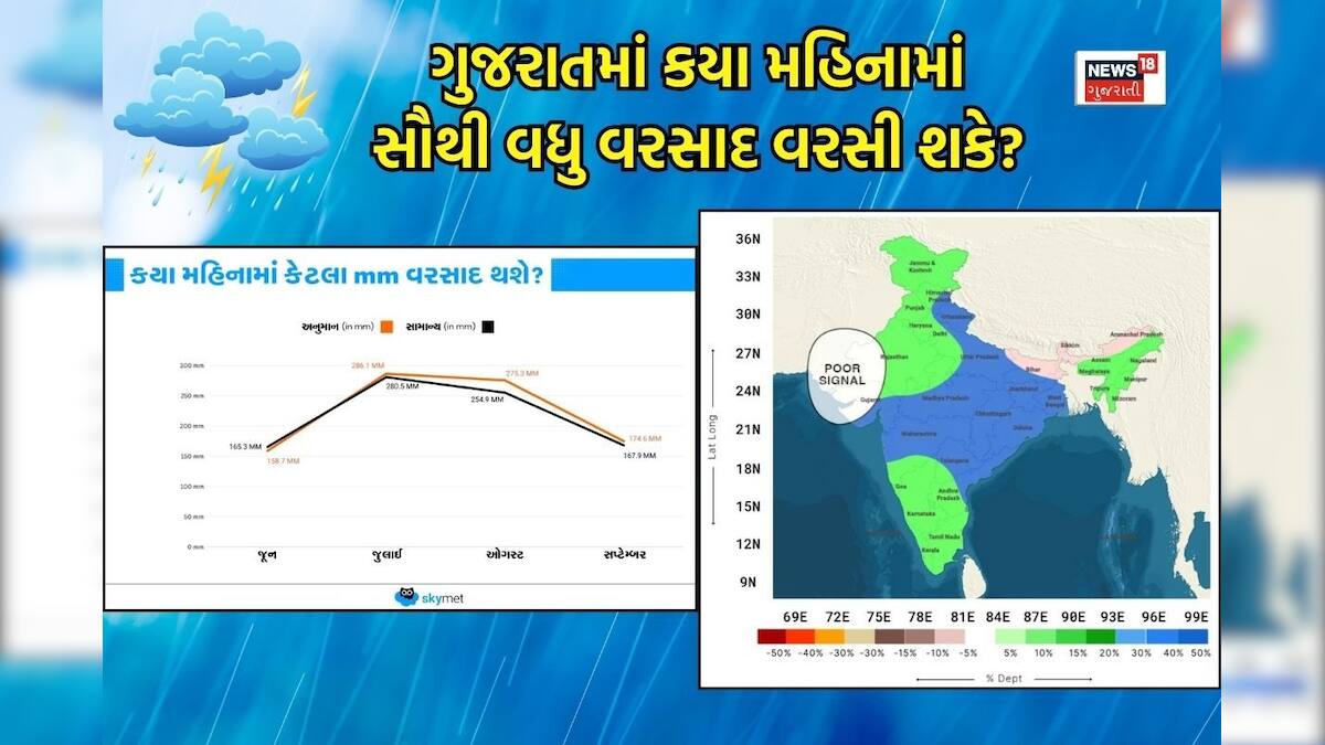 ચોમાસું 2025 ગુજરાતમાં ક્યાં મહિનામાં વરસાદ ભુક્કા બોલાવશે શું કહે છે ...