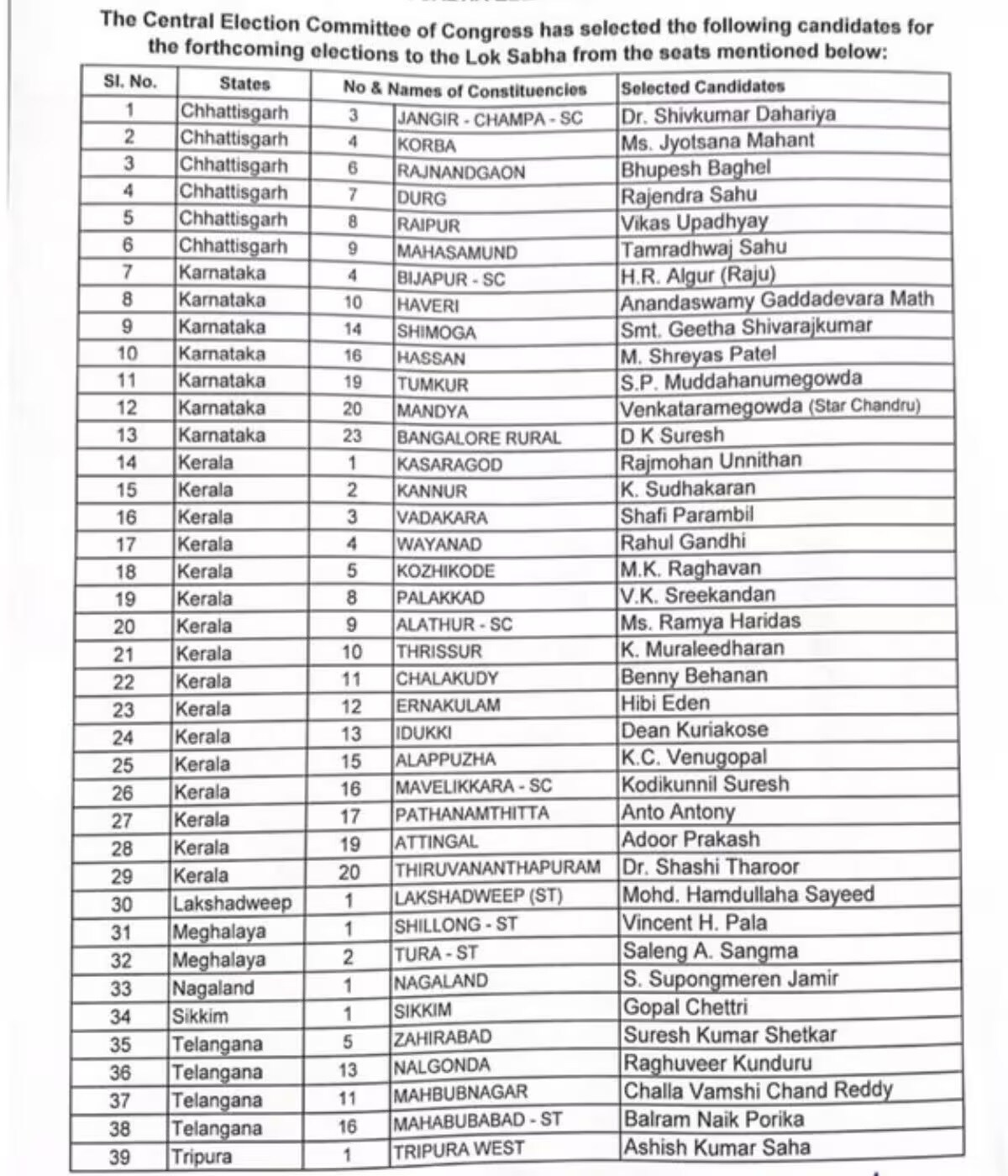congress first list for lok sabha election 2024 released know ...
