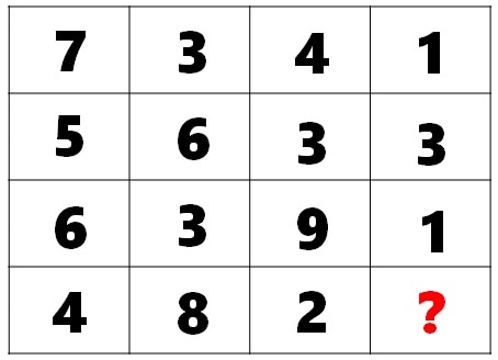 Math Riddles | மூளைக்கு சவால்.. காலியாக உள்ள கட்டத்திற்கான சரியான எண்ணை ...