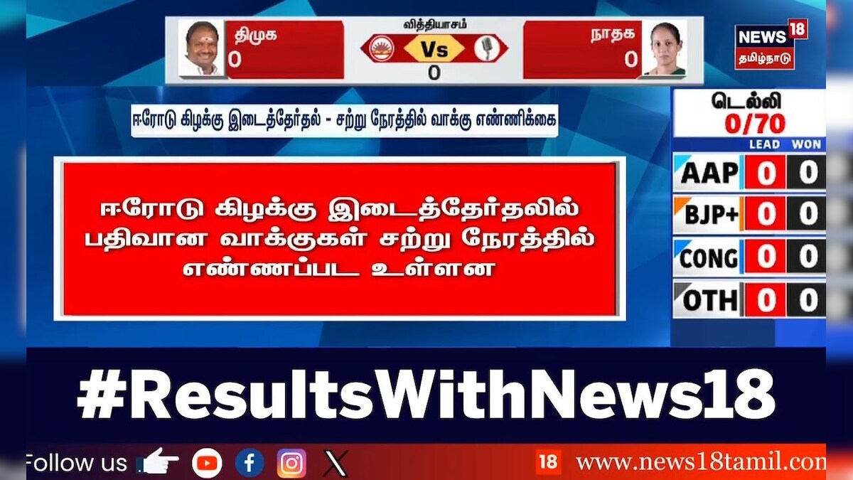 Erode East By Election 2025 | Vote Counting | Result | DMK | NTK | VC Chandrakumar | Seetha ...