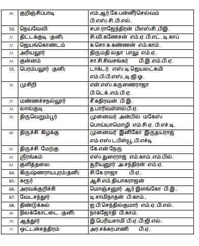 திமுக வேட்பாளர்களின் முழு பட்டியலை அறிவித்தார் முதல்வர் ஸ்டாலின் ...