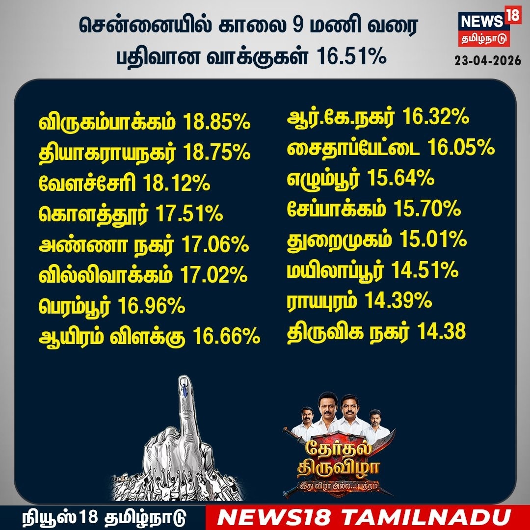 TN Election 2026 Live Updates | தமிழகத்தில் வாக்குப்பதிவுக்கான நேரம் ...