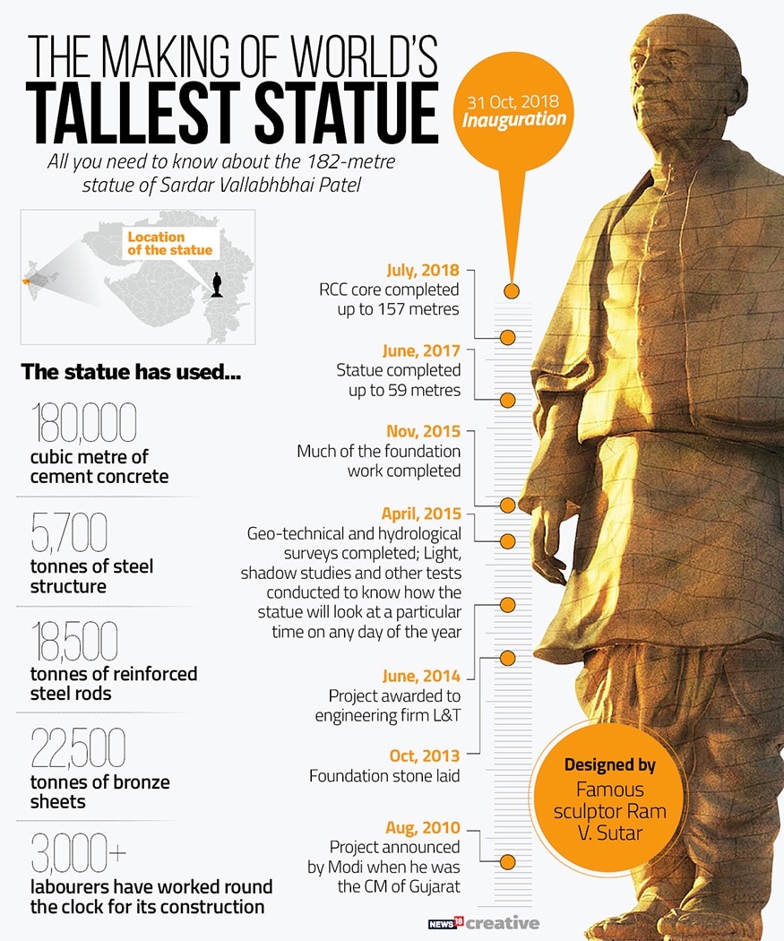 అక్టోబర్ 2018 న్యూస్ 18 క్రియేటీవ్ ఇన్ఫోగ్రాఫిక్స్