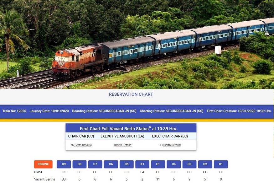 Indian Railway passengers can book tickets after reservation chart ...