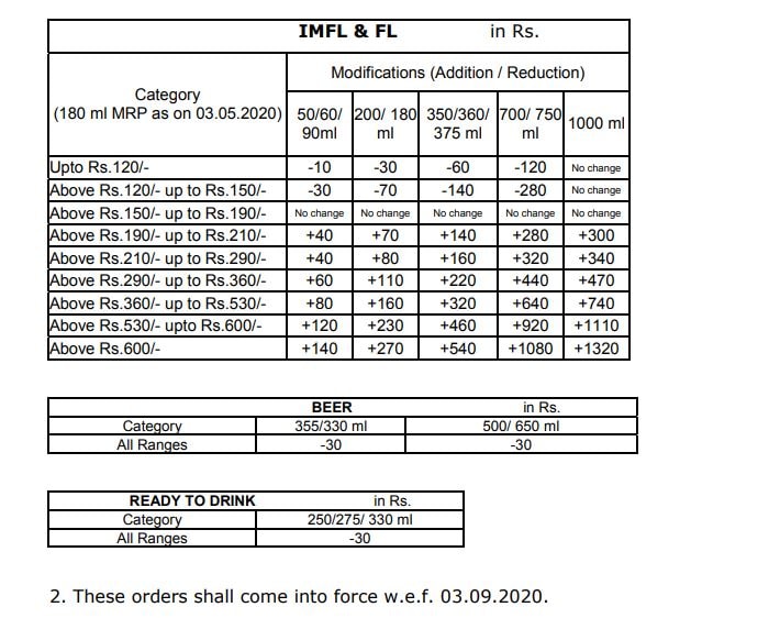 AP Liquor Rates: ఏపీలో మద్యం ధరల్లో మార్పులు, కొత్త రేట్లు ఇవే – News18 ...