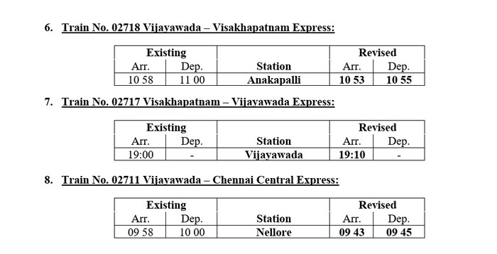 Train Timings: ప్రయాణికులకు అలర్ట్... రేపటి నుంచి ఈ రైళ్ల టైమింగ్స్‌లో ...