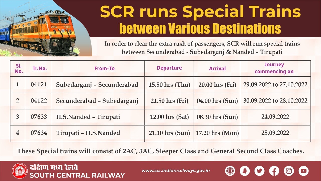 రైల్వే ప్రయాణికులకు శుభవార్త.. సికింద్రాబాద్, తిరుపతితో పాటు ఈ ప్రాంతాలకు స్పెషల్ ట్రైన్లు ...