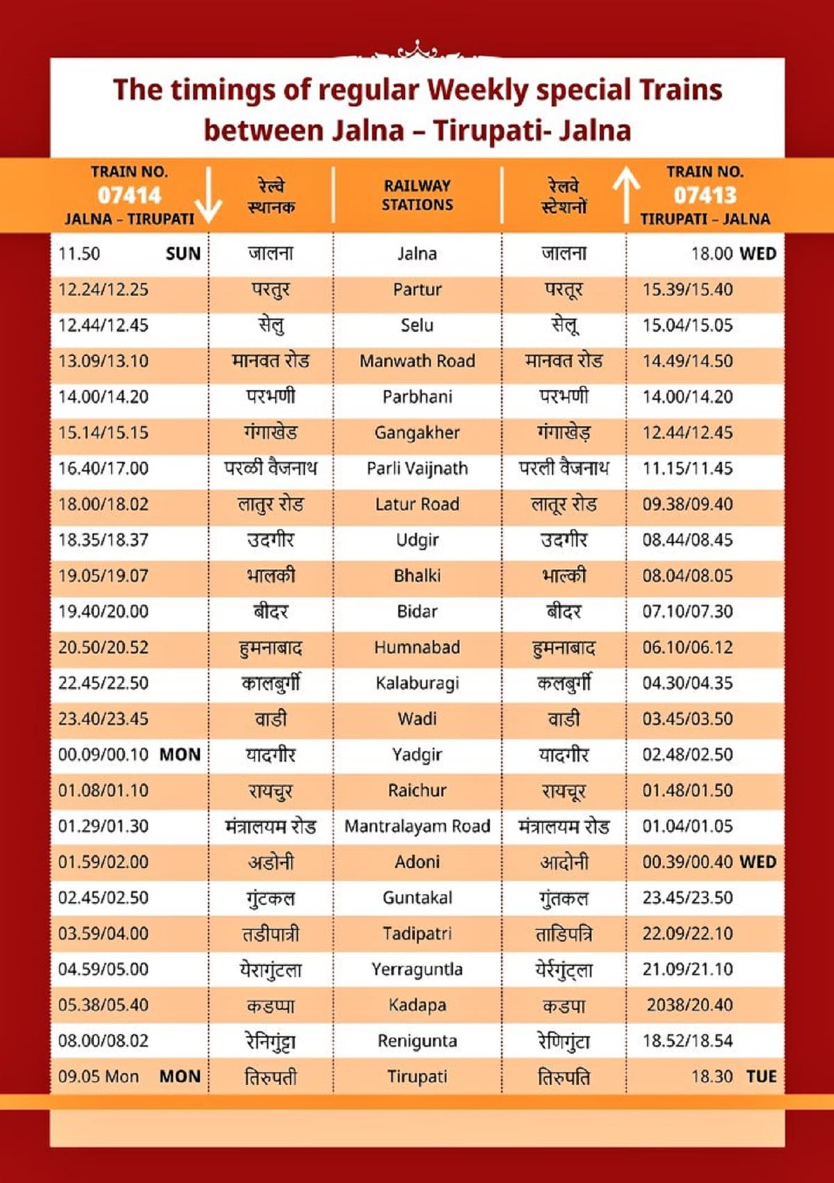 Tirupati Train: తిరుపతికి మరో రైలు ప్రారంభం... తొలిసారి అక్కడి నుంచి ...