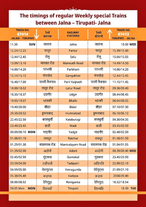 Tirupati Train: తిరుపతికి మరో రైలు ప్రారంభం... తొలిసారి అక్కడి నుంచి ...