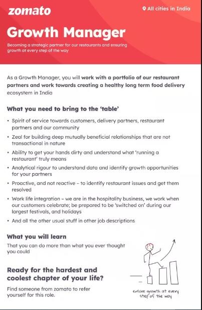 Zomato: జొమాటో కొత్త రిక్రూట్‌మెంట్.. 800 ఉద్యోగాల కోసం నోటిఫికేషన్ ...