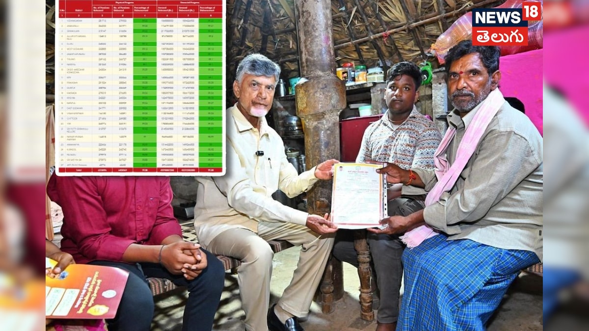 AP Pension: ఏపీలో పెన్షన్ దారులకు అలర్ట్.. ఇలా చెయ్యకపోతే, పింఛను ...