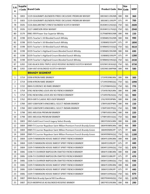 ఏపీలో మందు బాబులకు పండగ మొదలైంది... మద్యం ఎమ్మార్పీ ధరలు ఇవే | Andhra ...