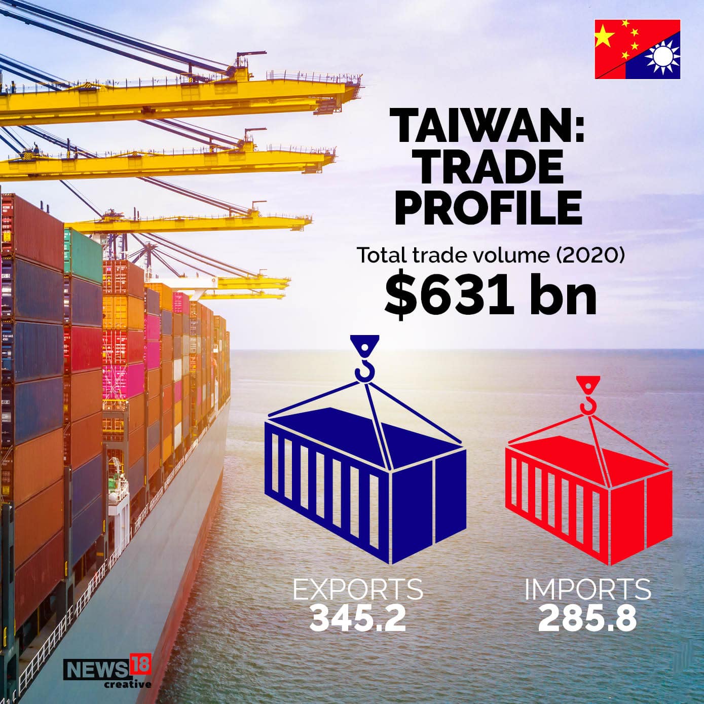 China-Taiwan tension: A look at their bilateral trade relations