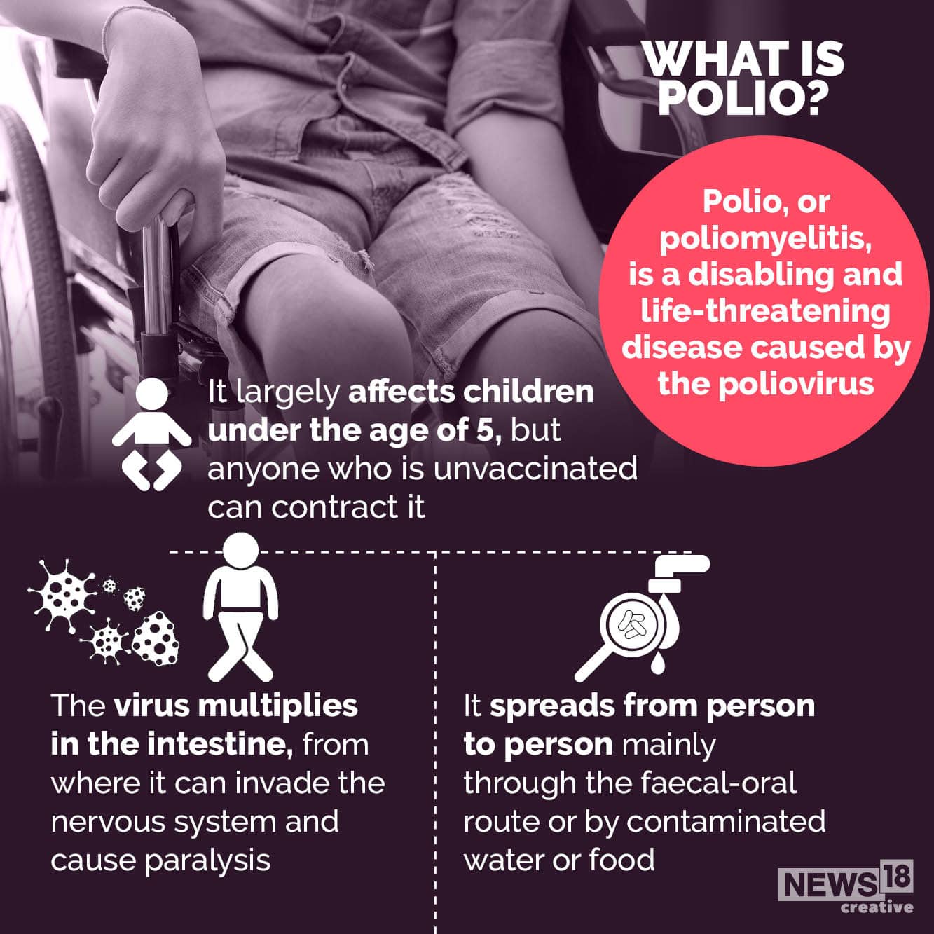 Is Polio making a comeback? All you need to know