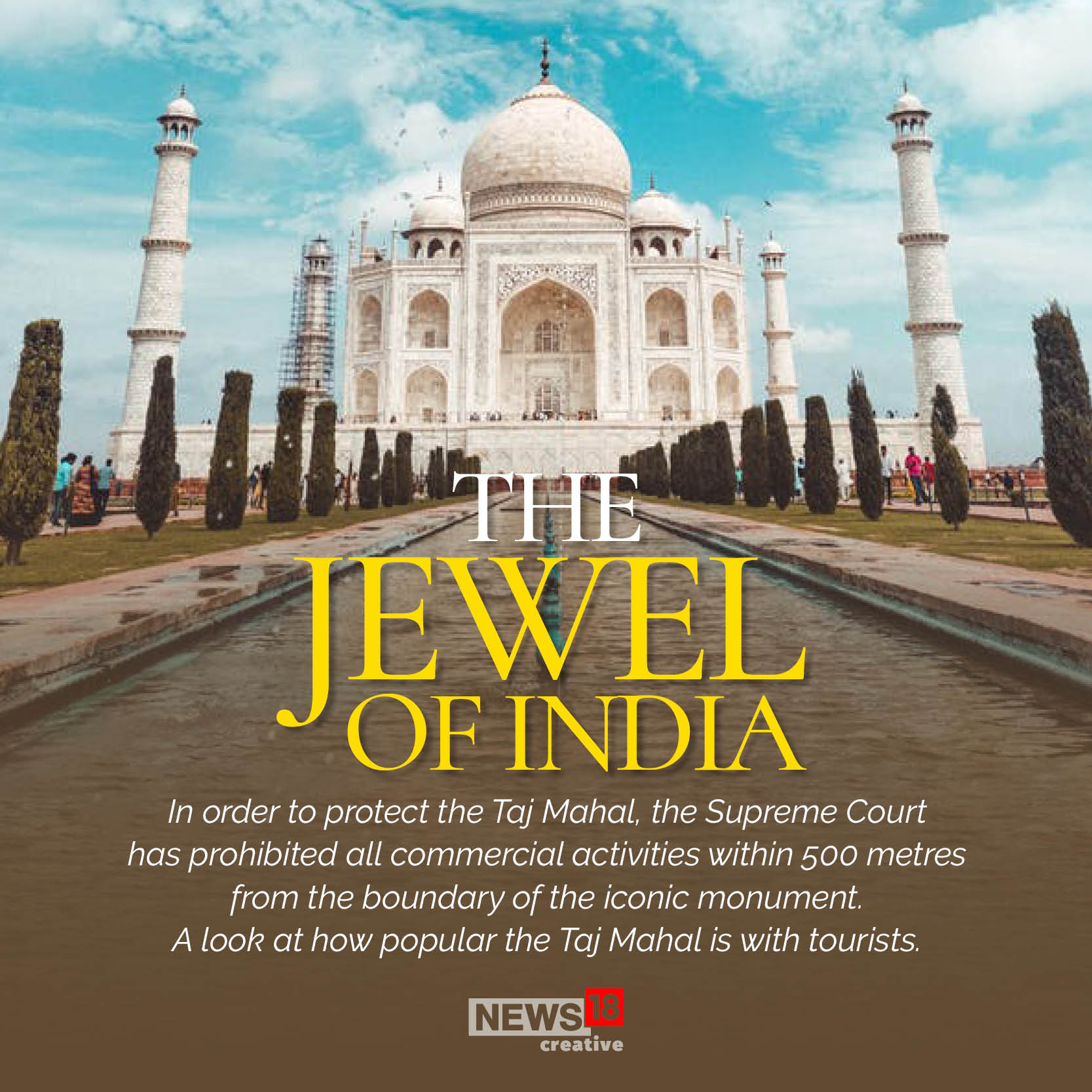Taj Mahal is India’s favourite monument to visit Taj Mahal is India’s favourite monument to visit