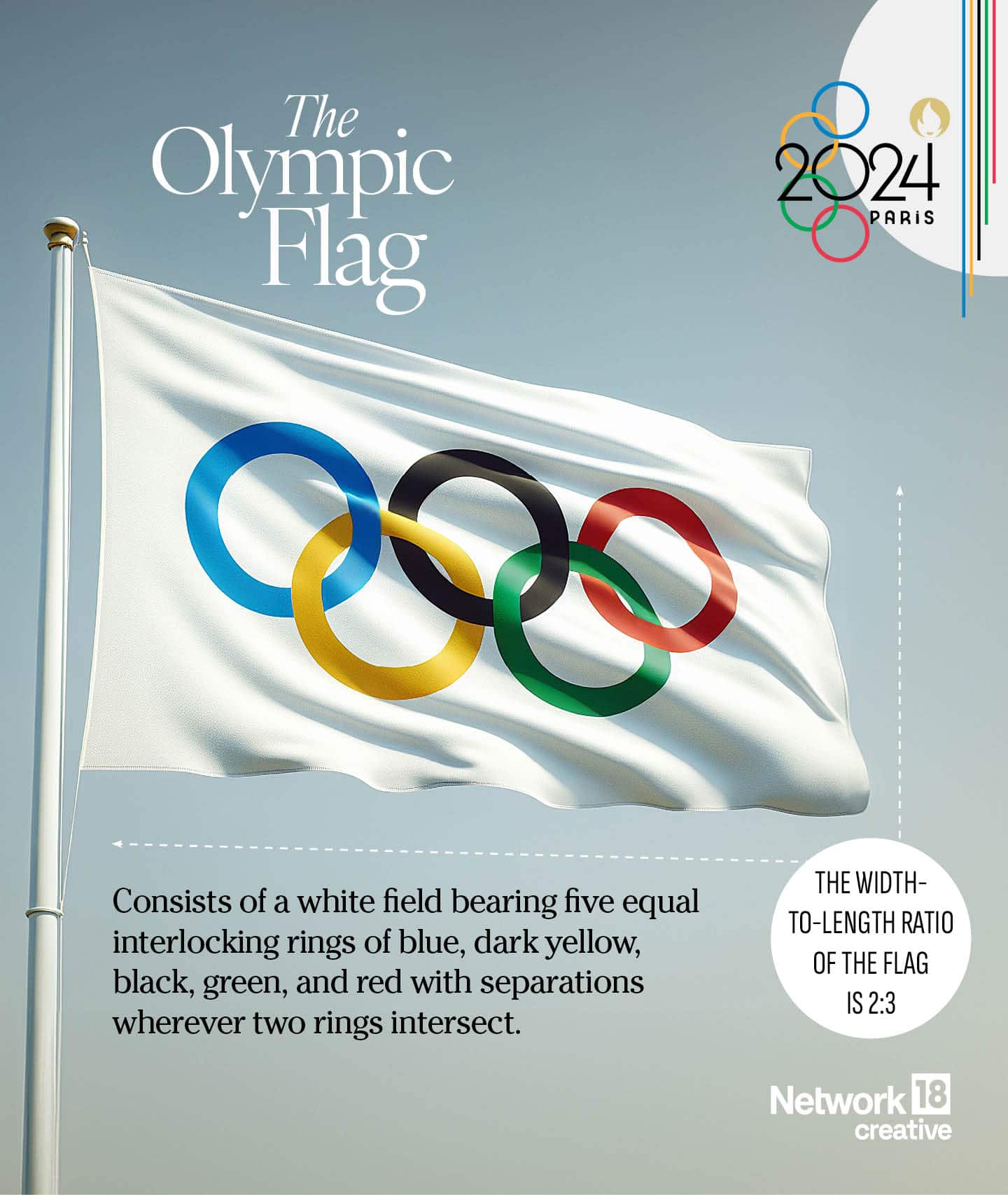 Olympic Rings Meaning Olympics Symbol Meaning And History Of Olympics